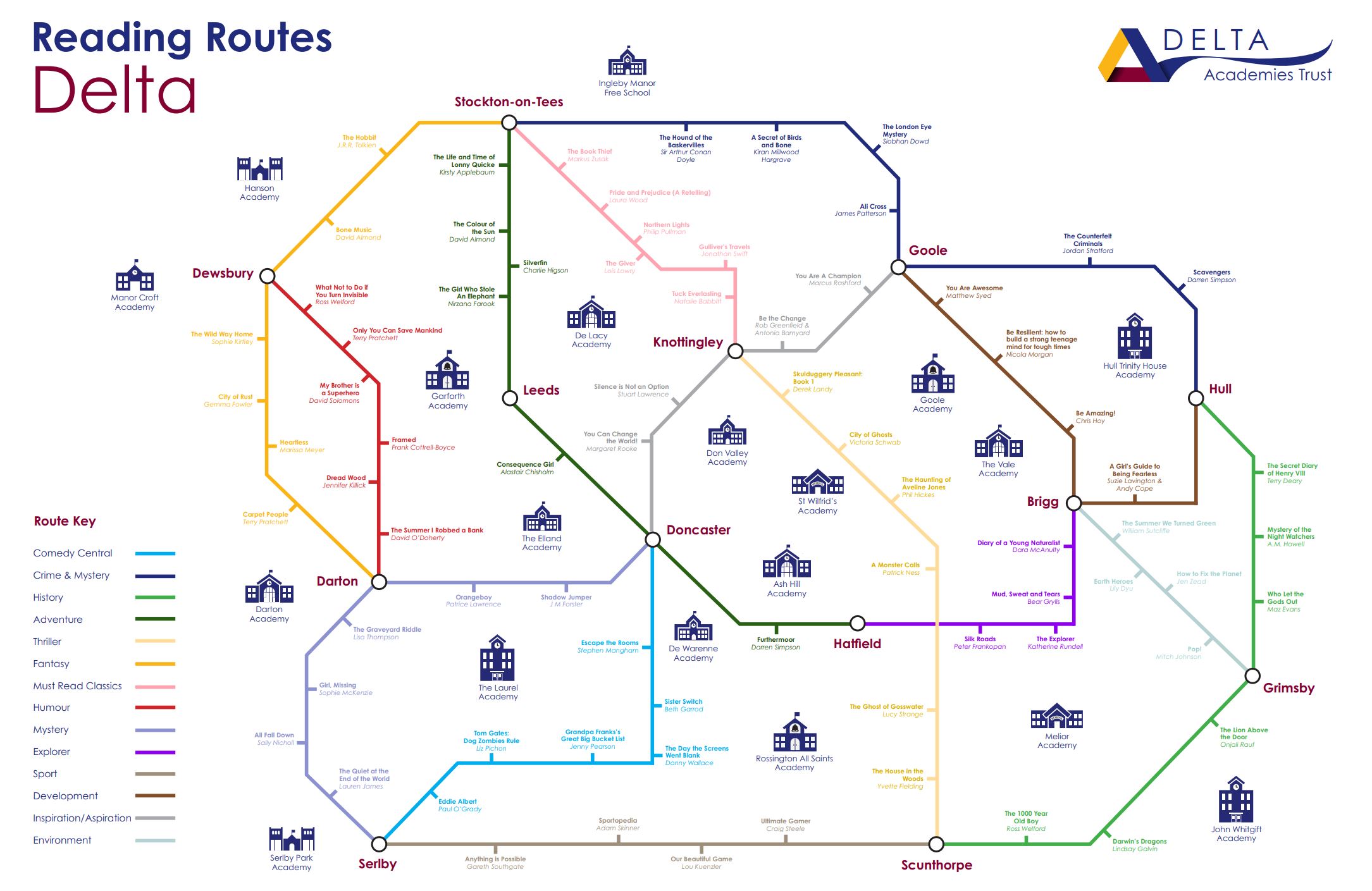 Reading Routes - The Elland Academy